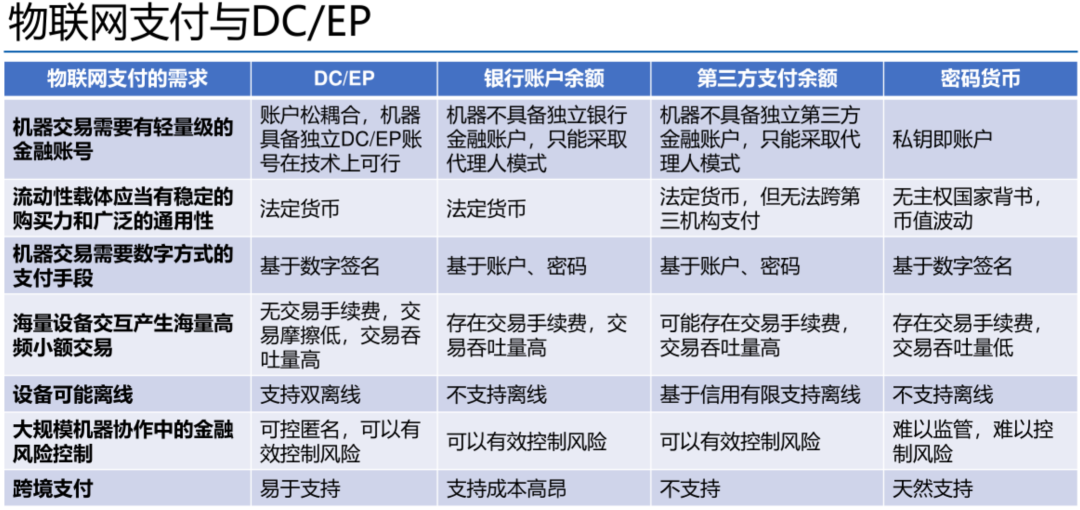 DCEP官方网站截图