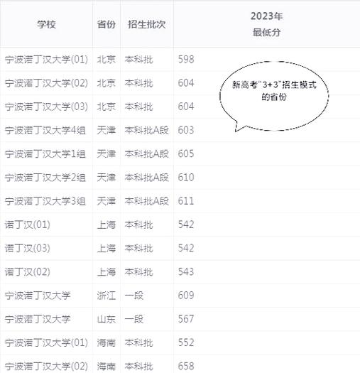 诺丁汉大学学费一年多少人民币图标