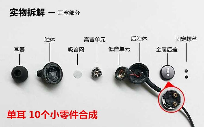 耳机各个部位名称图解图标