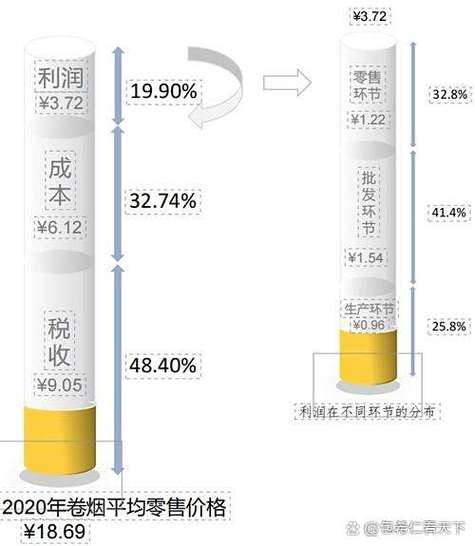 年收入不超多少免税截图