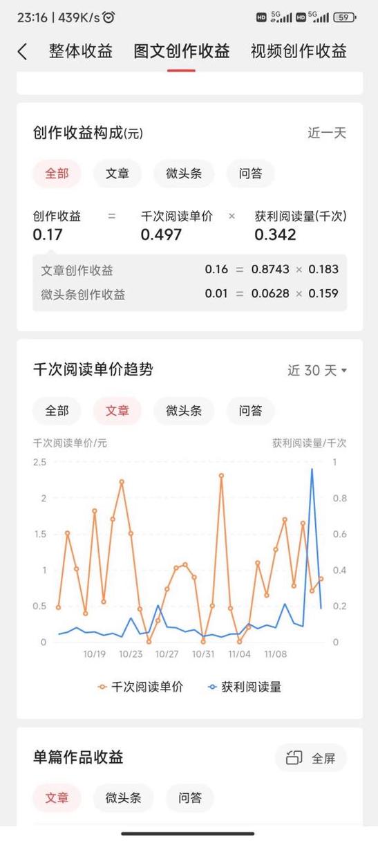头条一千阅读量 收入多少图标