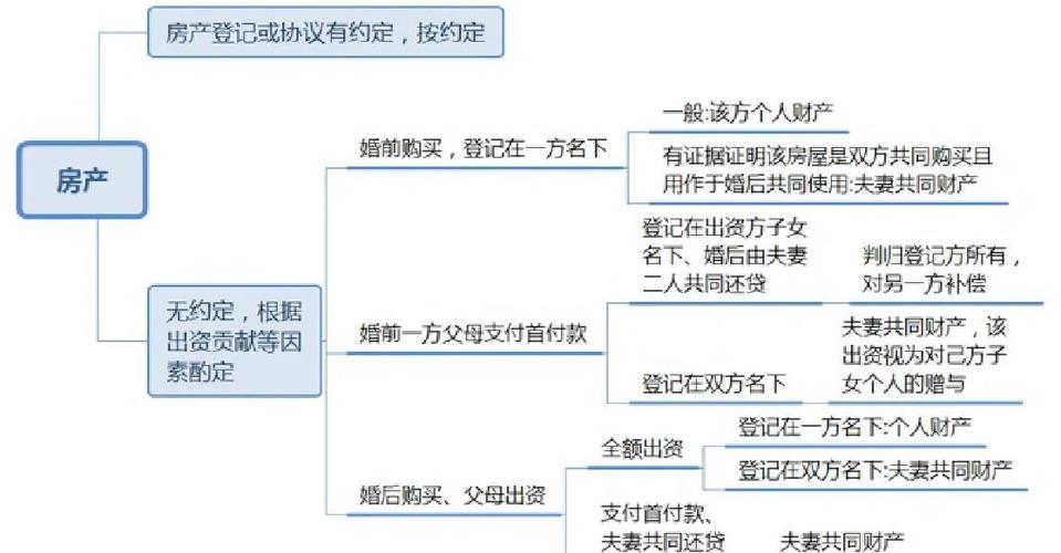 协议离婚财产分割最新规定图标