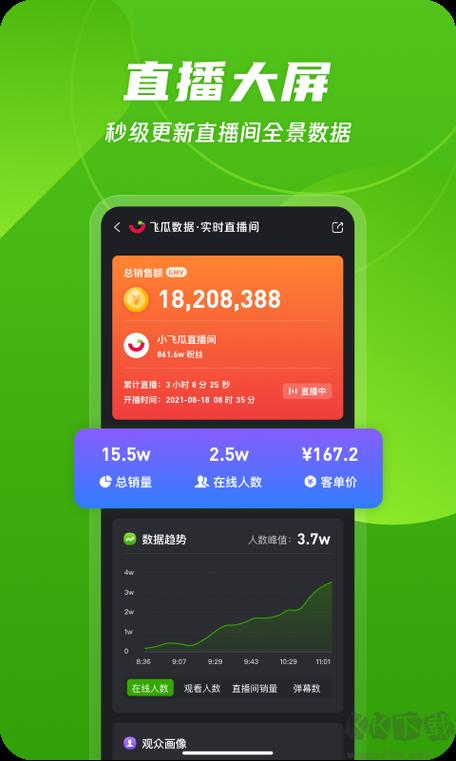 飞瓜是什么软件截图