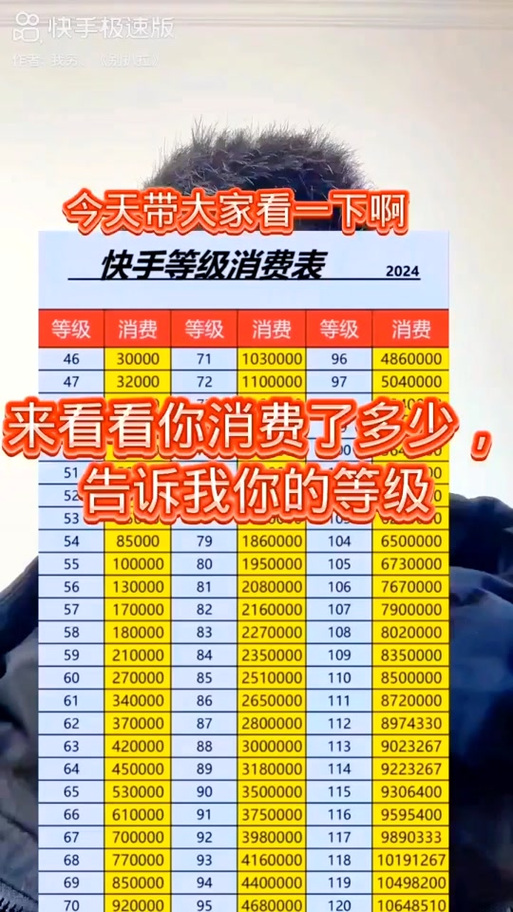 快手礼物价格表