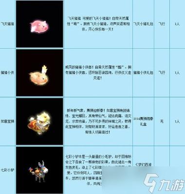 梦幻西游祥瑞大全一览表截图