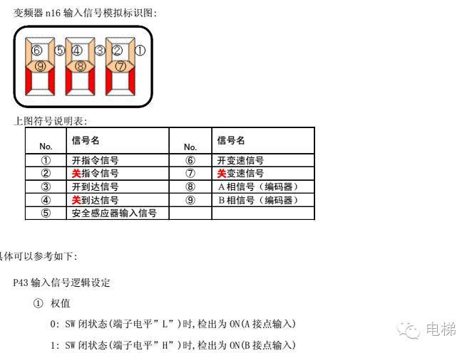 松下变频门机调试资料图标
