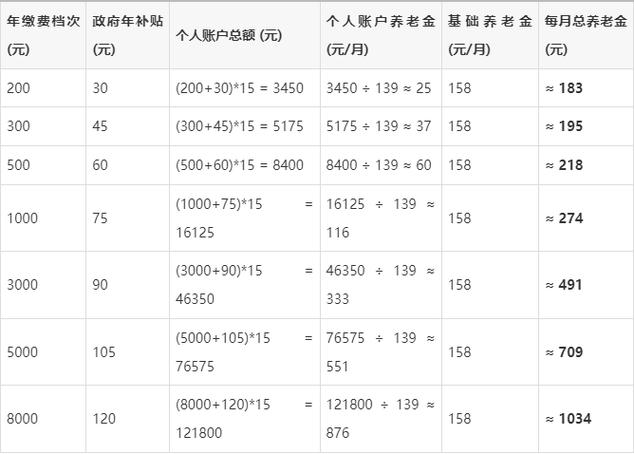 河北税务城乡居民养老保险截图
