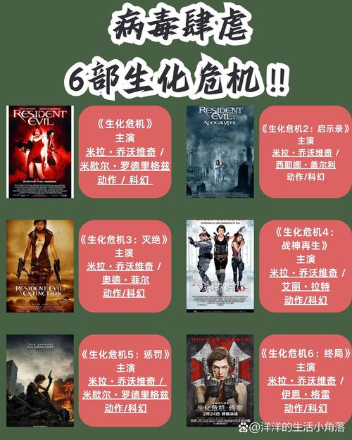 生化危机动画电影观影顺序图标