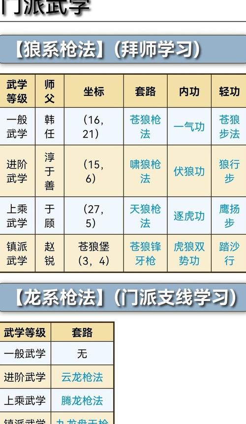 烟雨江湖打本最好的门派截图