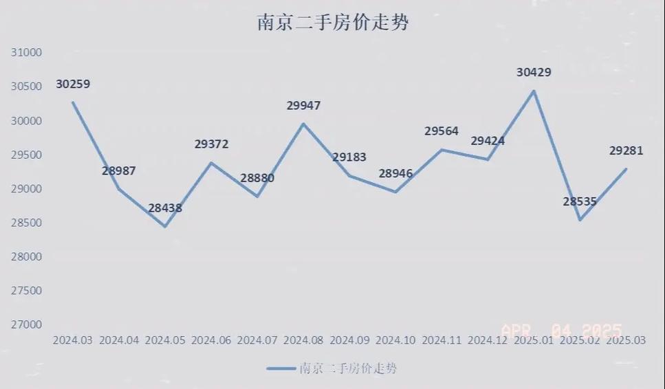 南京2030年房价图标