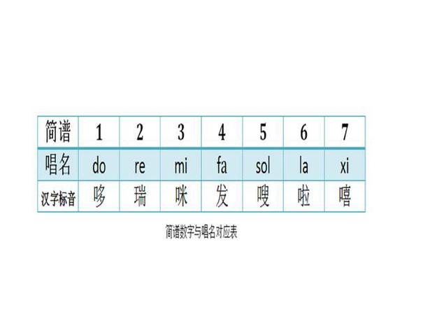 抖音集音符怎么集哆图标