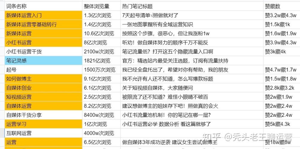 小红书每天最多发几篇笔记图标