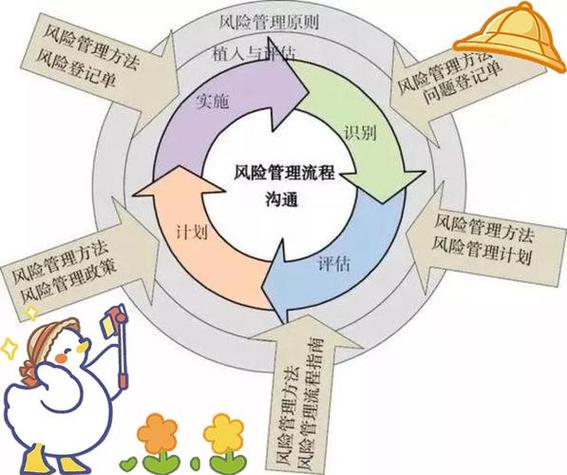 华为关闭风险管理中心图标