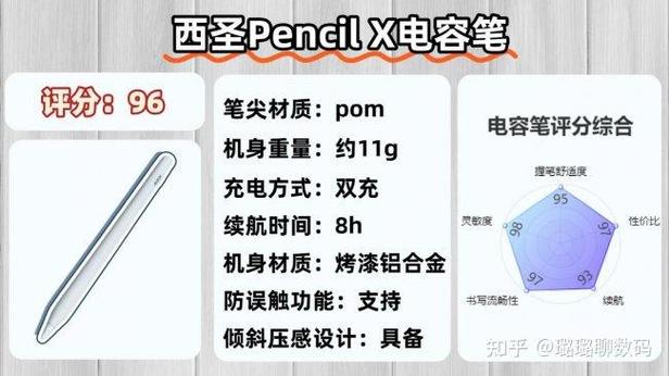 十大公认最好的电容笔图标