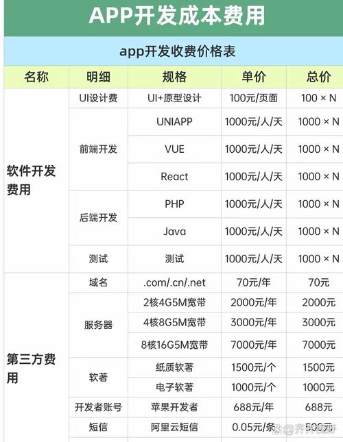 idea一年费用截图