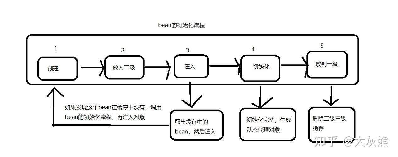 网游为什么吃三级缓存截图