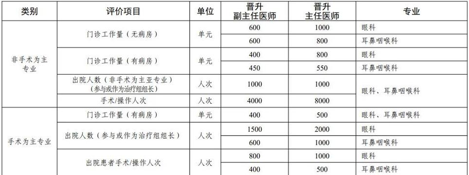 专业技术10级晋升9级的条件缩略图
