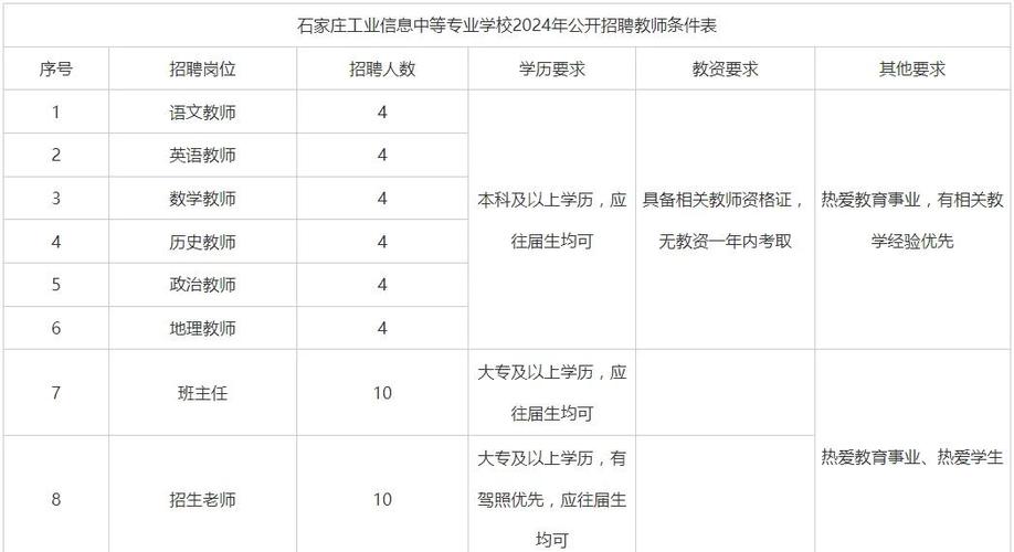 石家庄入编教师招聘图标