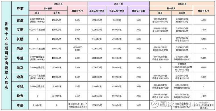 网络服务费属于什么费用图标