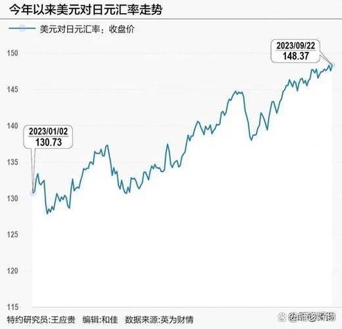 日元加息美元降息截图