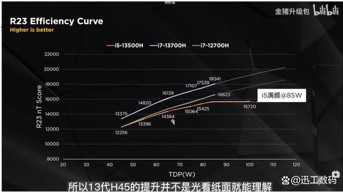 13650hx是什么意思图标