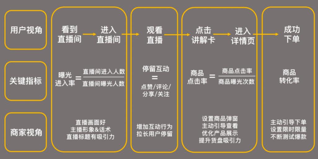 抖音发视频流量多少可以赚钱图标
