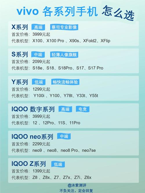 苏州吴江仓vivo属于什么档次图标