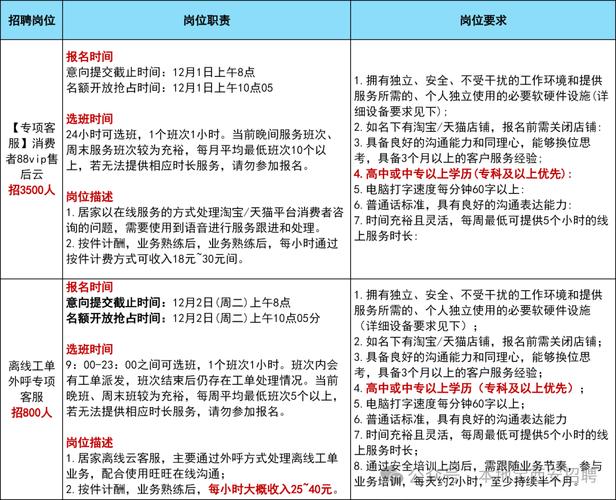 云客服兼职图标