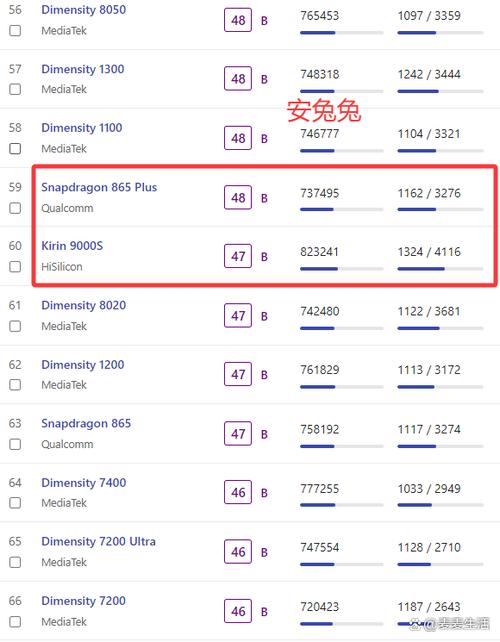 麒麟9000s相当于骁龙什么