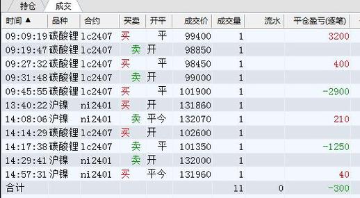 为什么期货亏钱容易赚钱难图标