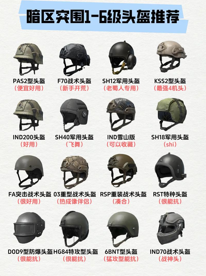 暗区突围头盔大全截图