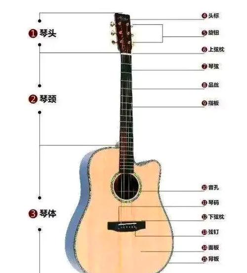 吉他弦怎么调音图标