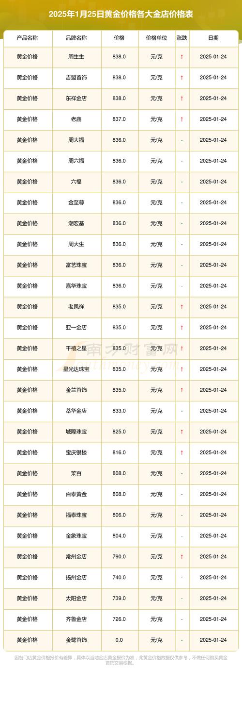 iphone11二手价格截图