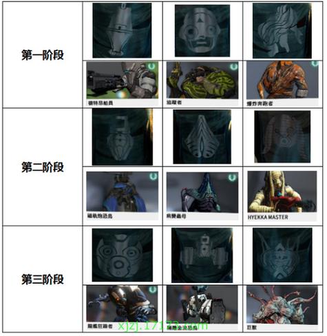 星际战甲指令大全图标