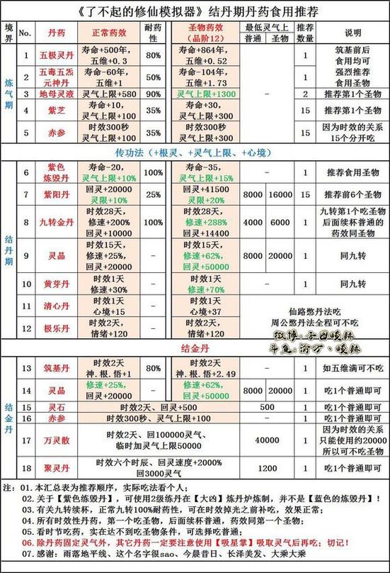 了不起的修仙模拟器 炼丹图标