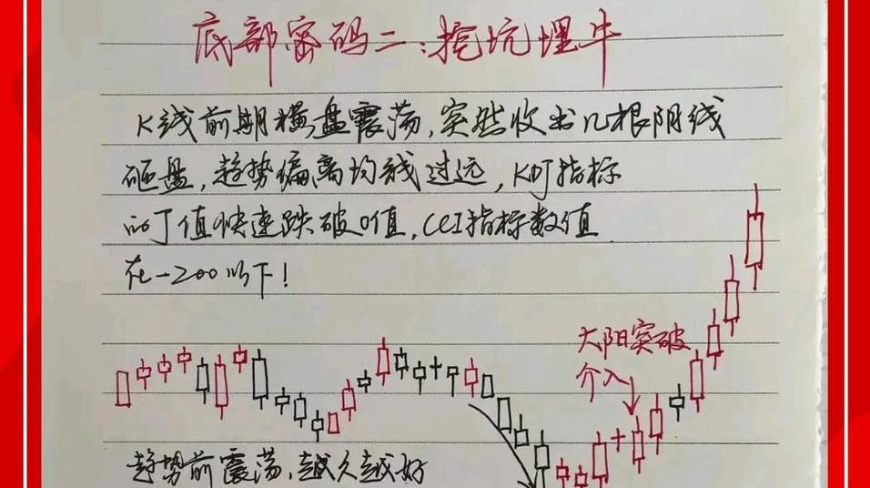 股票在哪里改密码截图