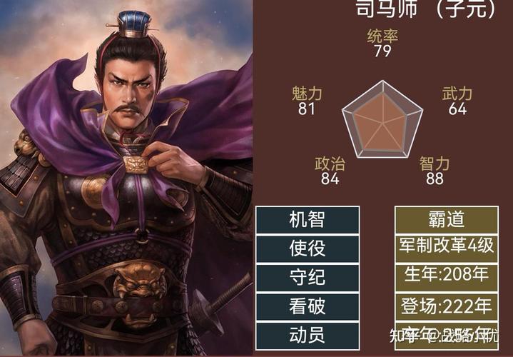 三国志14四大军师属性图标