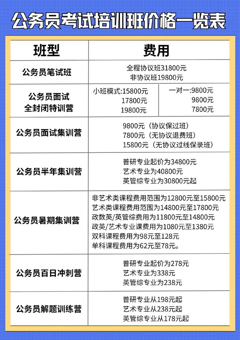 华图包过班收费明细