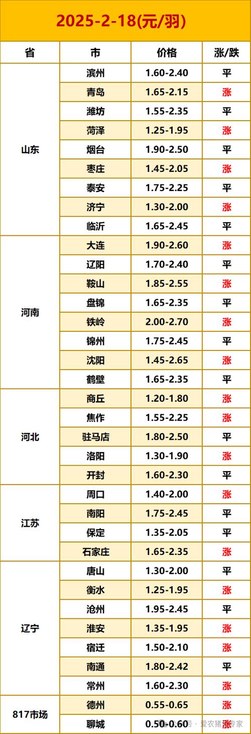 鸡多少钱一斤