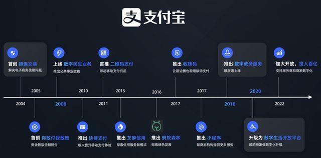 支付宝历史版本大全截图