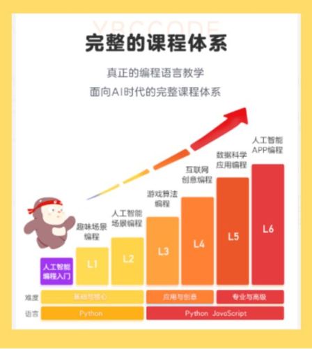核桃编程和猿编程对比哪个更好些图标