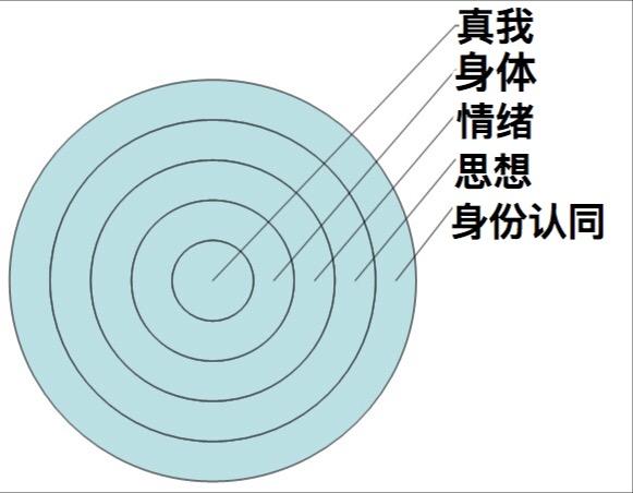 关闭分身的意义图标