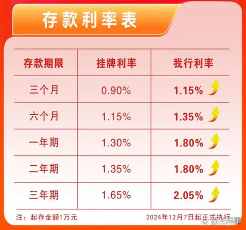 大额存单和大额存款区别图标