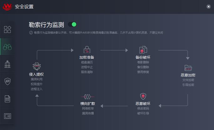 防勒索病毒解决方案