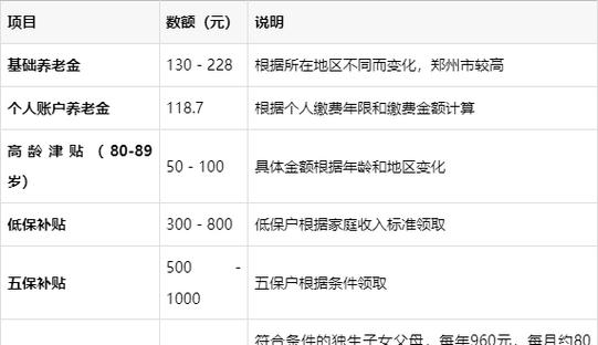 河南农民60岁每月领多少养老金截图