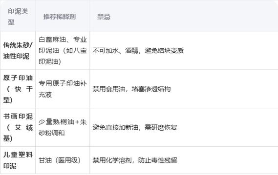 印泥干了用什么稀释图标