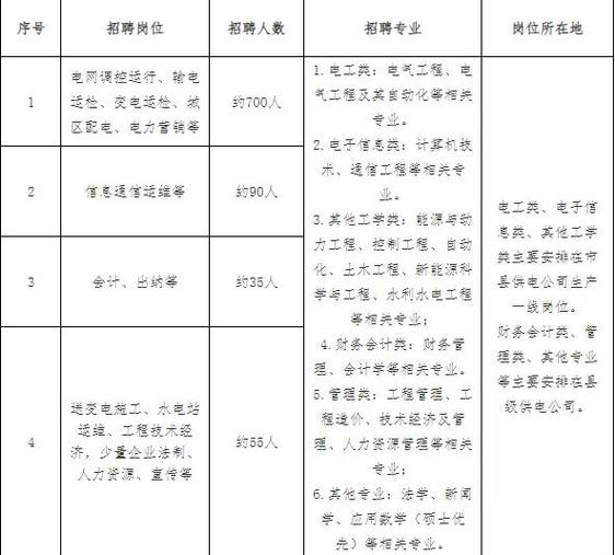 国家电网试用期多长时间