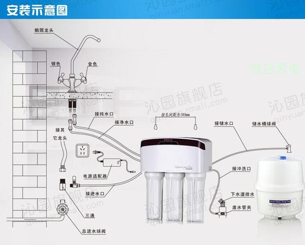 沁园净水器管子连接视频图标