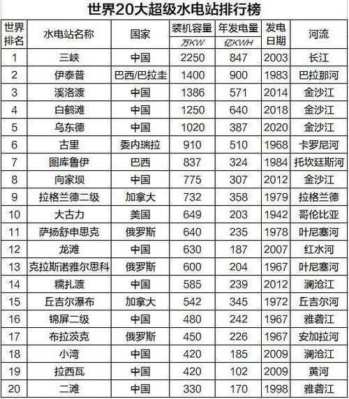 十大水电站排名图标