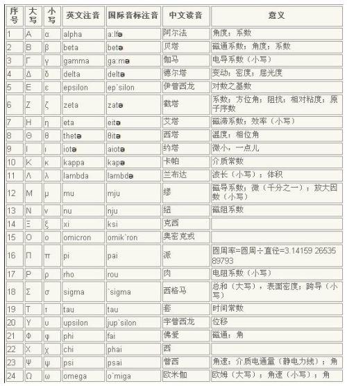 Φ 正确读音图标